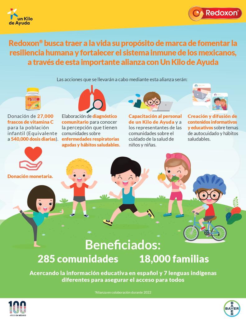 Redoxon® y un Kilo de Ayuda suman esfuerzos en favor de las niñas y los ...